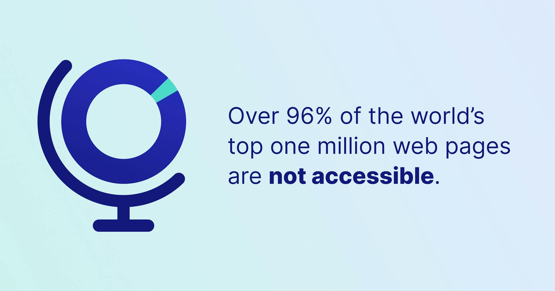 Blueprint For Accessible Web Design Audioeye